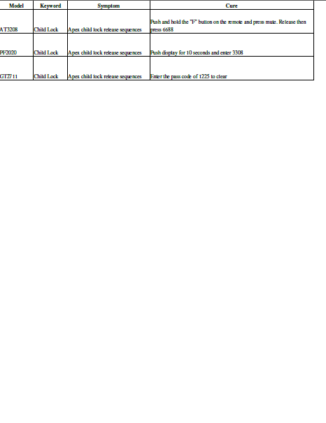 Apex Service Manual – Electronic Service Manuals