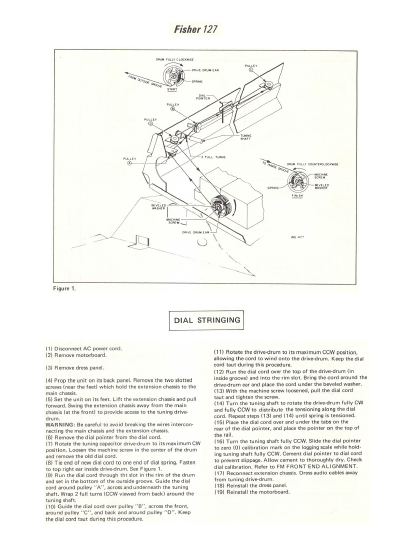 FISHER Model 127 Service Data Manual – Electronic Service Manuals
