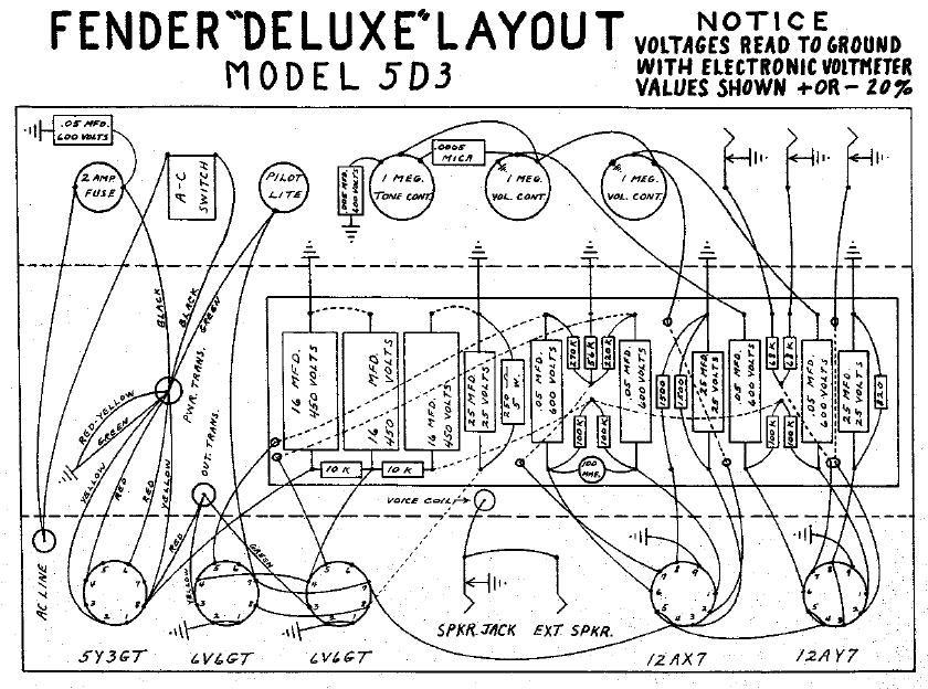 FENDER Deluxe 5D3 Layout – Electronic Service Manuals